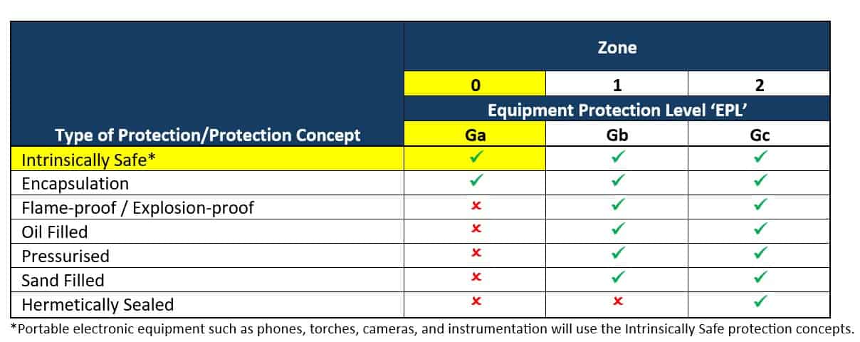 How to select the right Ex-certified equipment?